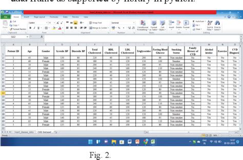 Figure 2 From Cardiovascular Disease Cvd Prediction Using Deep Learning Algorithm Semantic