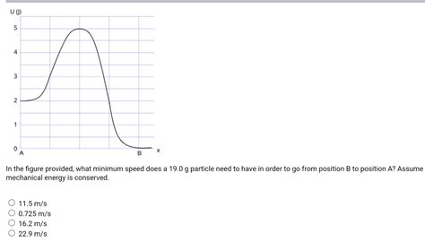 Solved In The Figure Provided What Minimum Speed Does A