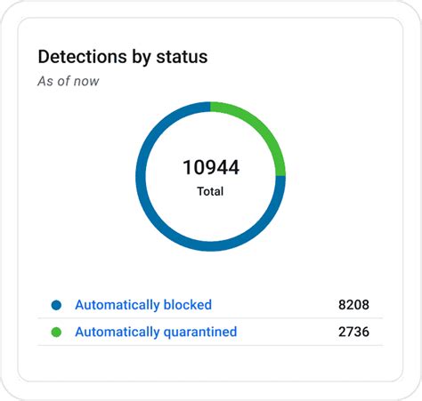 Threatdown Endpoint Protection Avesta Software