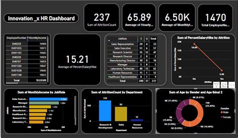 Akash Nagpure On Linkedin Dataanalytics Dataanalyst