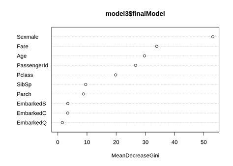 Chapter 50 Regression And Classification In R Edav Fall 2021 Monwed