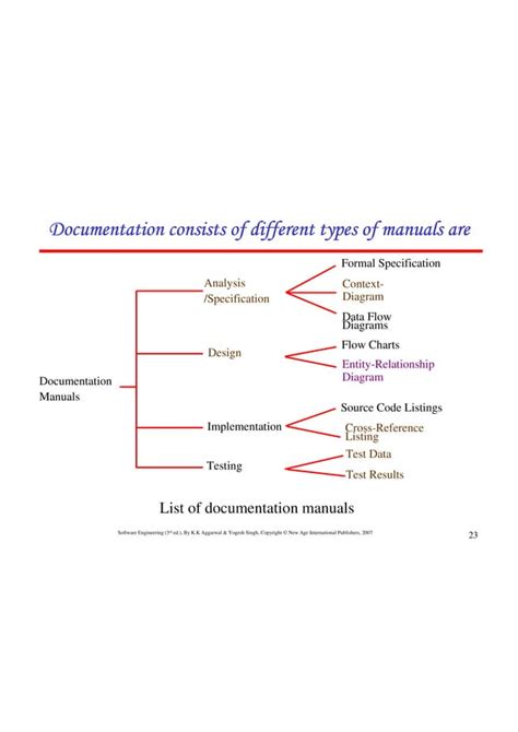 software component and characteristics pdf operating systems computer software and applications