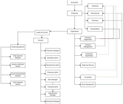 Github Shreyajaiswal Pharmacy Inventory Management System