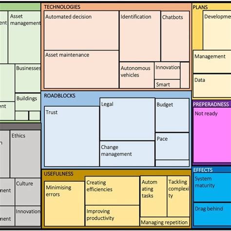 hierarchy of nodes and sub nodes download scientific diagram