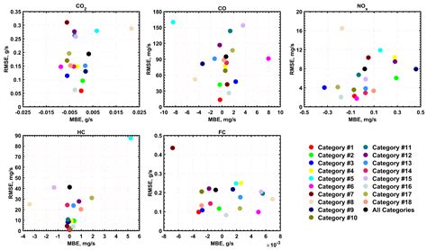 sustainability free full text random forest ensemble based