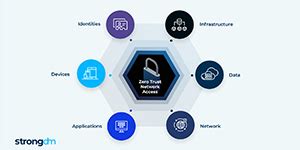 How To SSH Through Bastion With Key Tutorial StrongDM