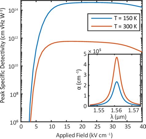 Figure 11 From Theoretical Investigation Of Optical Intersubband