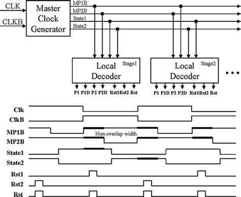 Two Step Clock Generation Diagram Download Scientific Diagram
