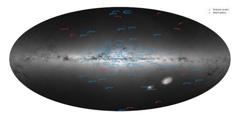 Esa Science And Technology Gaias Globular Clusters And Dwarf Galaxies