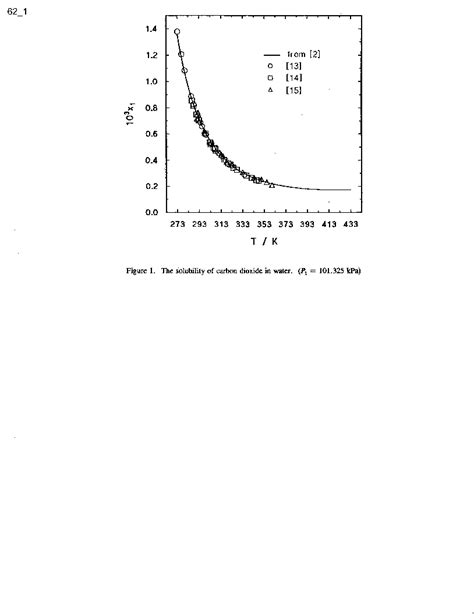 Iupac Nist Solubilities Database