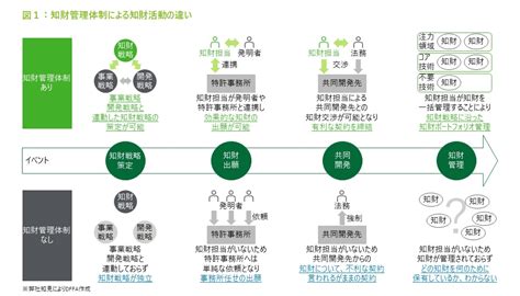 Deloitte