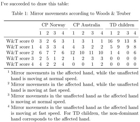Multicolumn Table With A Legend In Latex Tex Latex Stack Exchange