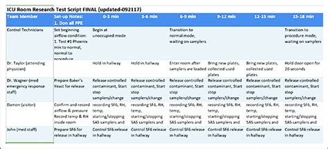 sample testing script download scientific diagram