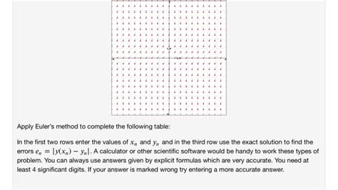 Solved Apply Euler S Method To Complete The Following Chegg