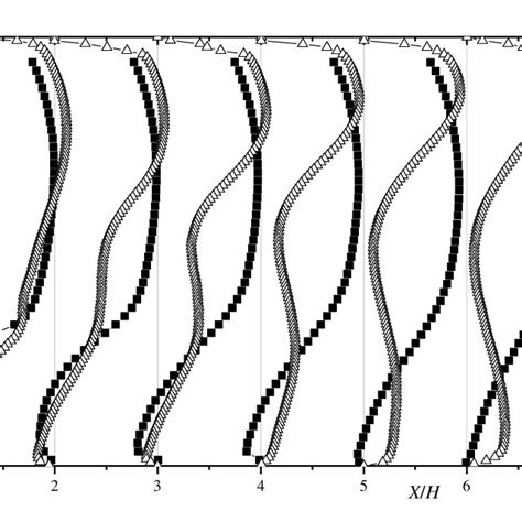 Profiles Of Average Transverse Velocity Download Scientific Diagram