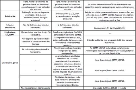 Novas Regras De Licenciamento Ambiental No Pr Entenda As Mudanças