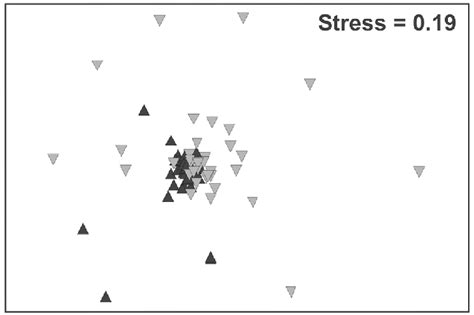 Non Metric Multi Dimensional Scaling MDS Plot Of Fish Assemblages