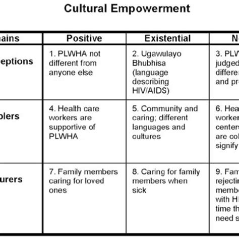 PEN Table Of Analysis With Examples Of Each Category Download Scientific Diagram