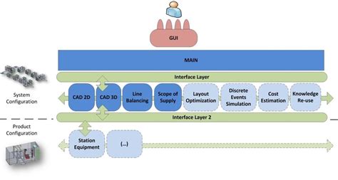 Modularity Of The Kbe Software Application Download Scientific Diagram