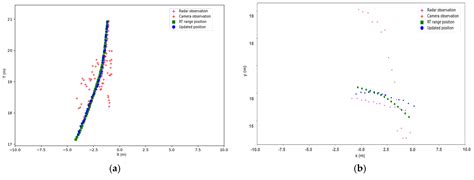 Sensors Free Full Text Multi Sensors System And Deep Learning Models For Object Tracking