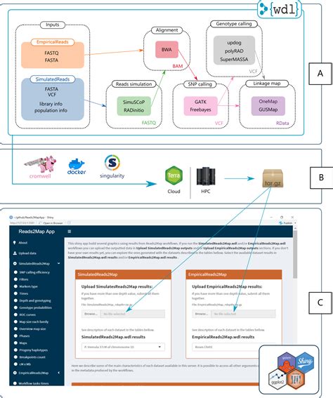 GitHub Cristianetaniguti Reads Map WDL Workflows To Build Genetic Maps From Sequencing Reads