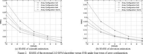 Figure 1 From A Beamspace Based Doa Estimation Algorithm For 2d Massive