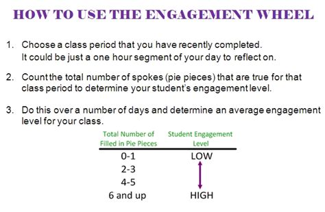 Reflections Of A High School Math Teacher How Can You Measure Student