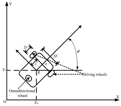 nonlinear adaptive fuzzy control design for wheeled mobile robots with