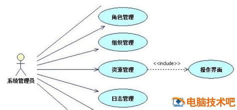 Staruml怎么画用例图 Staruml如何画用例图 电脑技术吧
