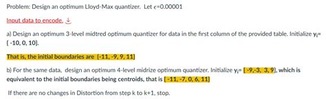 Solved Problem Design An Optimum Lloyd Max Quantizer Let