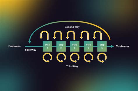 Using Blockchain And Devops For Secure And Continuous Delivery Using