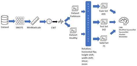 Biomedicines Free Full Text Modified Squeezenet Architecture For