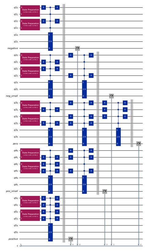 Qiskit Quantum Oracle Based On Mcx Gates Quantum Computing Stack