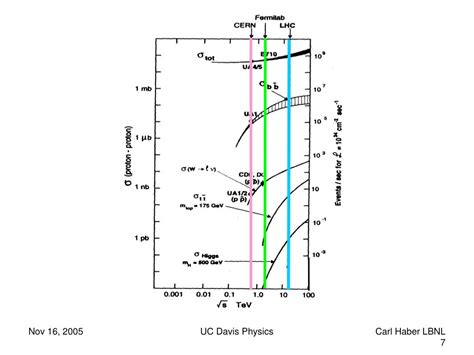 Ppt Tracking With Semiconductor Particle Detectors Powerpoint Presentation Id5138486
