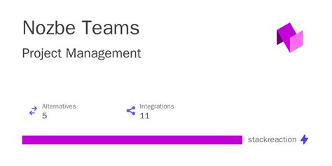 Nozbe Teams Integrations Alternatives And More In 2025