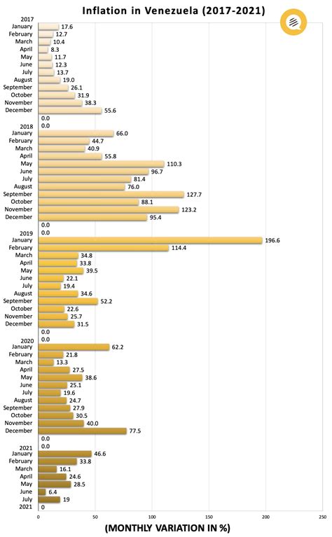Hyperinflation Graph