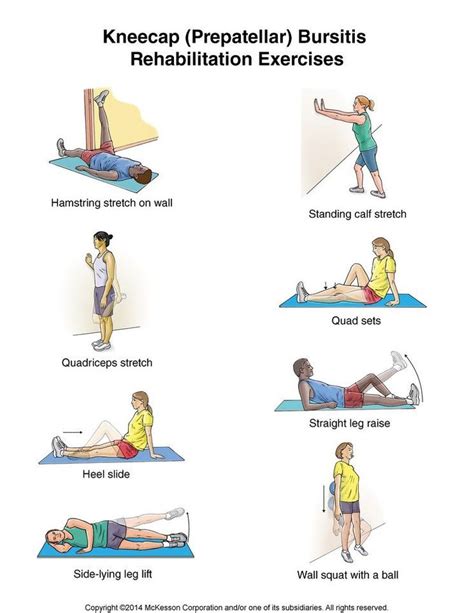 Summit Medical Group Kneecap Prepatellar Bursitis Rehabilitation