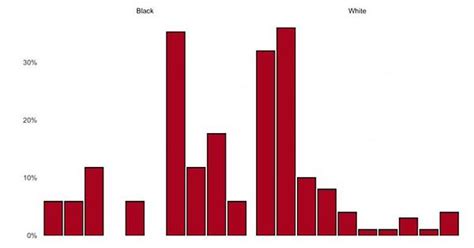 The Data Speaks For Itself Imgur