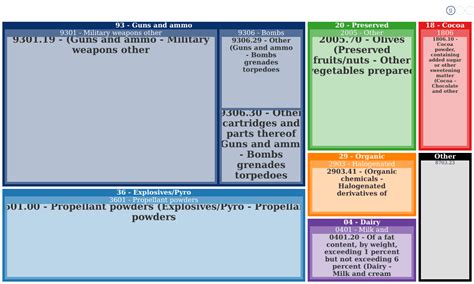 Simtex International 4 West Links Eastleigh So53 3tg Gb Supplier