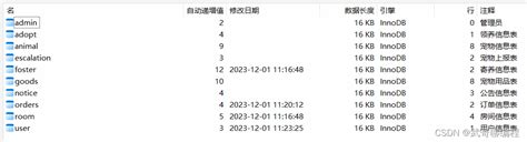 【从0带做】宠物之家管理系统，基于springbootvue的宠物管理系统，宠物领养，宠物寄养 Csdn博客