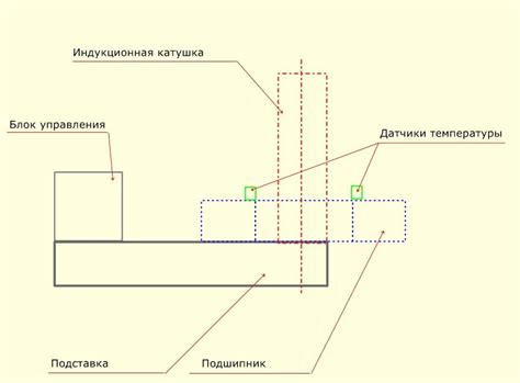 Технология горячей запрессовки подшипников