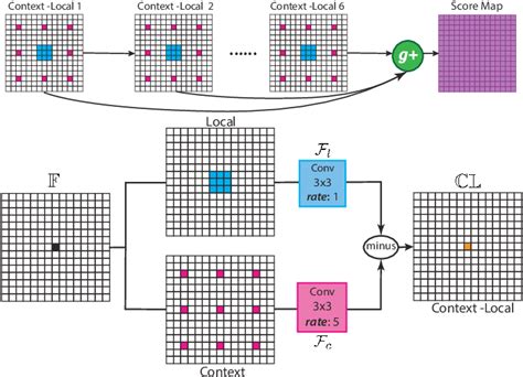 Figure 4 From Semantic Segmentation With Context Encoding And Multi