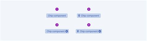 Overview Of The Chip Component Design System Kit