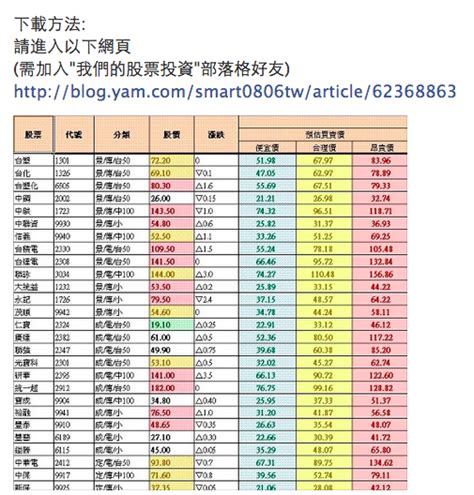 股息 現金流 被動收入 理財的心路歷程 介紹 我們的股票投資部落格