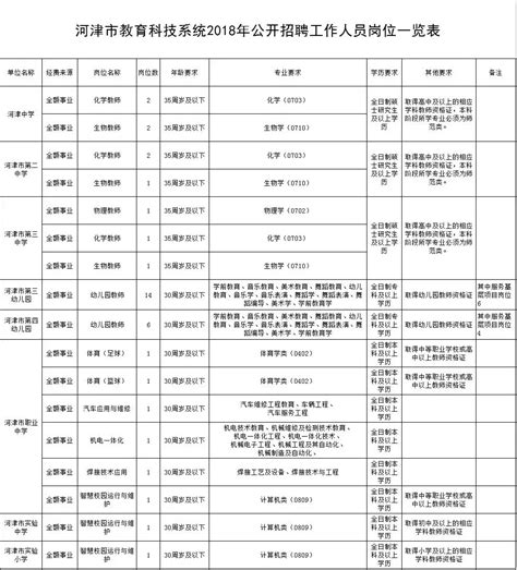 【重要信息】河津市公开招聘全额事业编制教师38名（附岗位表）人员