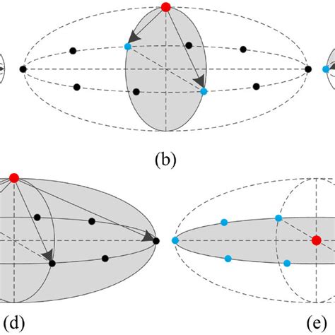 The Elliptical Model Of The Improved Harris Operator Measures Feature Download Scientific
