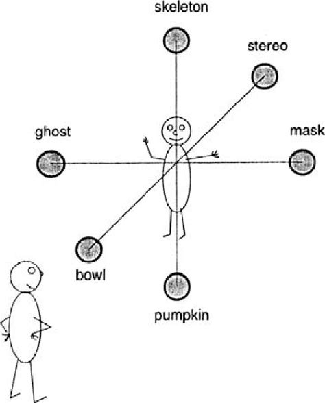 Figure 1 From Spatial Concepts And Perception Of Physical And