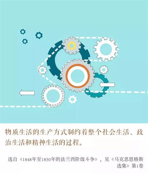 每天讀點馬克思，汲取前進的力量 · 漫畫④ 每日頭條