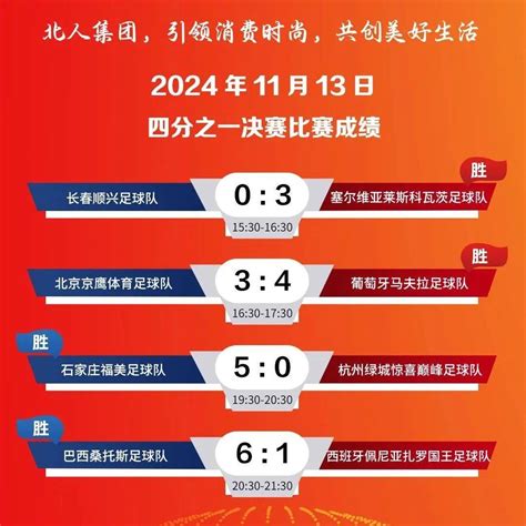 第二届中国·石家庄五人制足球国际争霸赛四强产生 石家庄福美队晋级体育野人四分之一决赛