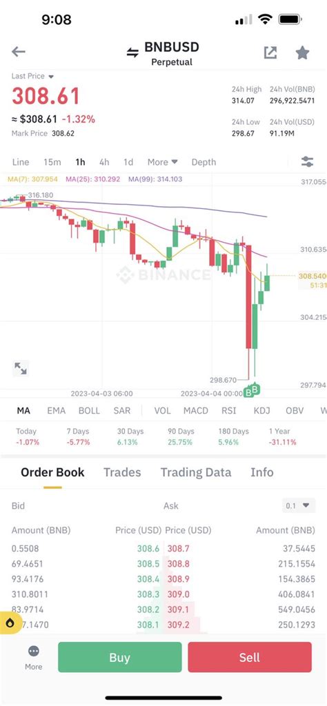 Broleon Kdao Lens On Twitter Cz Binance